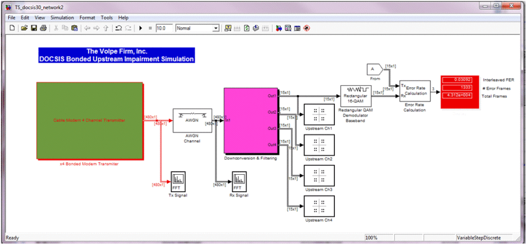 MATLAB DOCSIS Bonded Upstream Impairment Simulation | Design MATLAB DOCSIS Bonded Upstream Impairment Simulation | Design